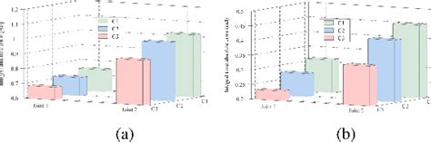 Figure 8 From Adaptive Interval Type 2 Fuzzy Neural Network Based Novel Fixed Time Backstepping