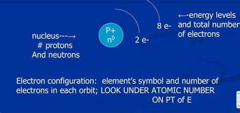 Chem Lab Quiz Isotopes Flashcards Quizlet