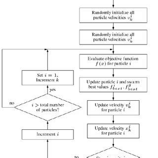 Implemented CMAC For Proposed Algorithm Download Scientific Diagram