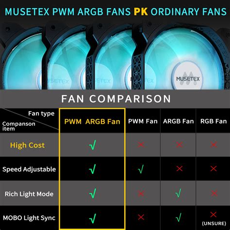 Buy Musetex Atx Pc Case 4 Pwm Argb Fans Pre Installed Mid Tower Gaming
