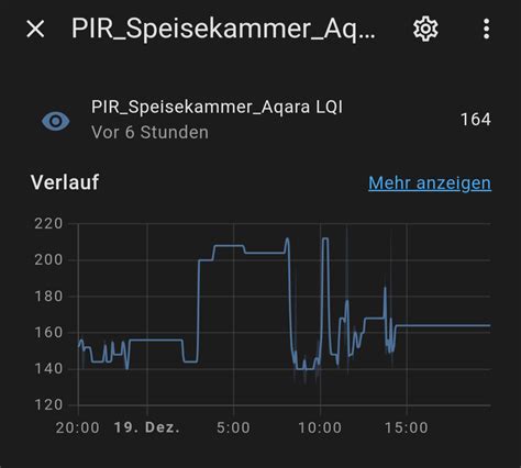 Zigbee Connectivity In My House Sucks 😢 Zigbee Home Assistant Community