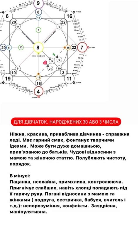 Матриця дитини енергії дитини розбір матриці Instagram Photo Photo And Video Instagram
