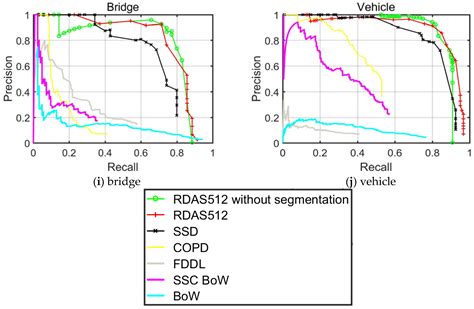 Geospatial Object Detection In Remote Sensing Imagery Based On Multiscale Single Shot Detector