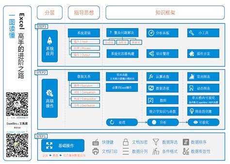 Excel用了这么多年，这些个知识，你知道吗？ 正数办公