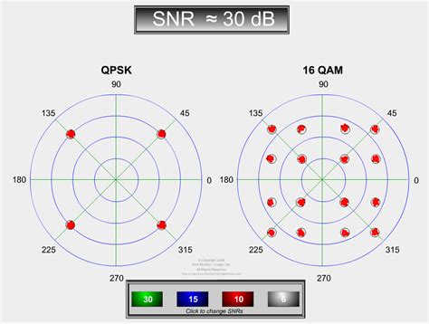 Understanding Odfm Part 4 Rf Noise The Sound Of Silence