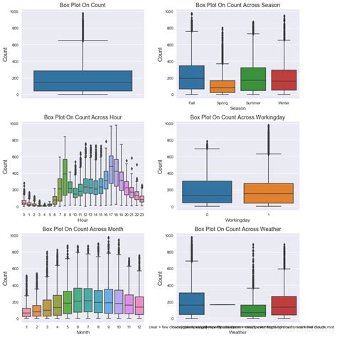 Matplotlib画子图 Pltsubplot 与 Pltsubplotsfig Ax Pylabsubplots