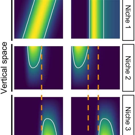 Inconsistent Seasonal Transformations Across Biotopic And Niche Axes Download Scientific