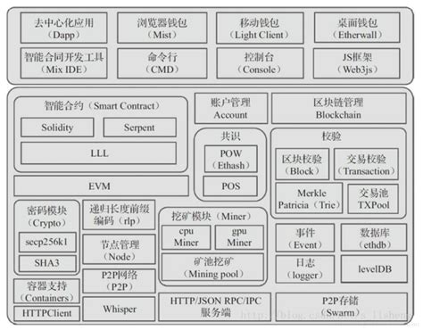 以太坊源码分析 Go Ethereum之eventethereum Event Csdn博客