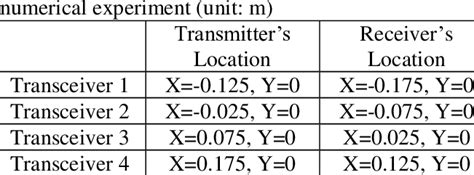 The Specific Locations Of Each Transceiver In Download Scientific Diagram
