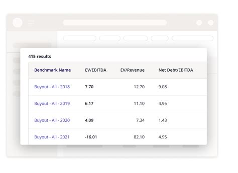 Preqin Alternative Assets Data Solutions And Insights