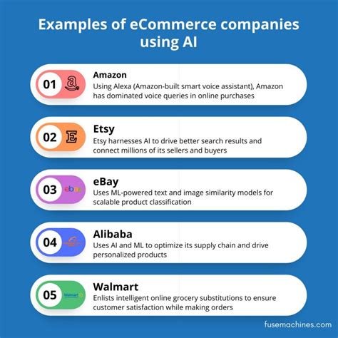 Powerful Ways AI Is Transforming E Commerce Fusemachines Insights