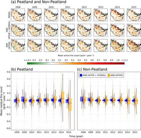 Spatial Distribution Of Active Tropical Peatland And Non Peatland
