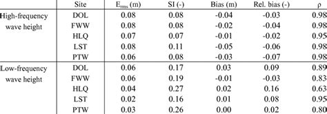 Model Validation Statistics Download Table