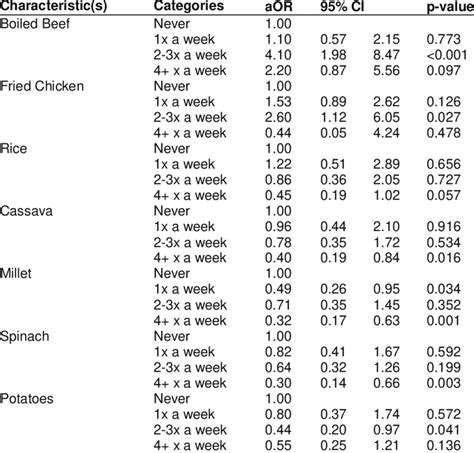 Risk And Protective Factors Against Crc Status In The Multivariable