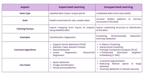 Top 30 Data Mining Interview Questions And Answers United Kingdom