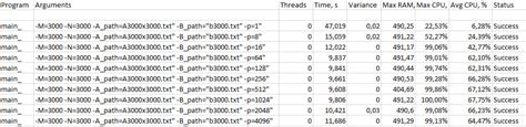 GitHub Zumisha Auto Statistic A Program For Automatically Collecting