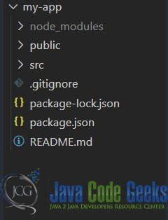ReactJS Checkboxes Example Java Code Geeks