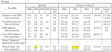 12월 Fomc 일정 Cpi 소비자 물가지수 발표 파월 의장 연설 시간