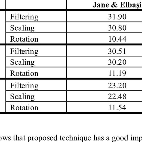 Psnr Values Of Watermarked Images Download Scientific Diagram