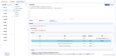 史上最强的sql审核工具，求挑战 Csdn博客
