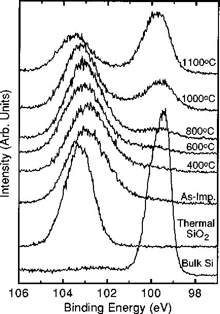 Semiconductor Luminescence Equations Semantic Scholar