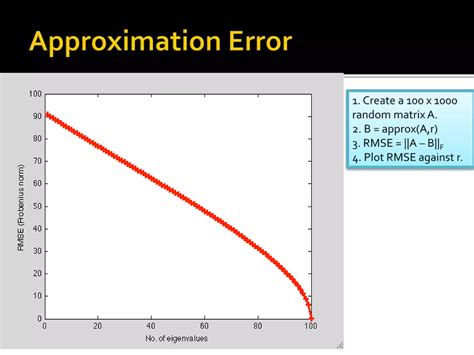 Spectral Graph Theory Ppt