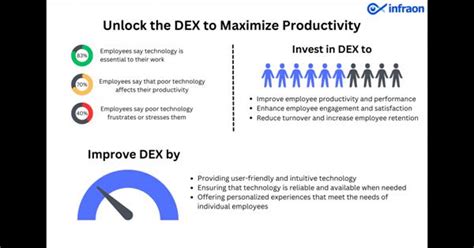 Infraon Dex A Saas Based Digital Employee Experience Product Will Feature Automated Itsm