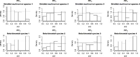 Figure A25 From Joint Species Distribution Modeling Of Percentage Cover Data With Exclusive