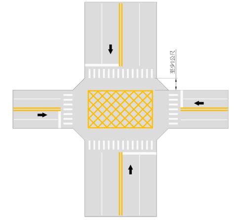 公路局：公路人 【交通法規小知識】 平平都是路口，為何不能劃設黃色網狀線⁉️