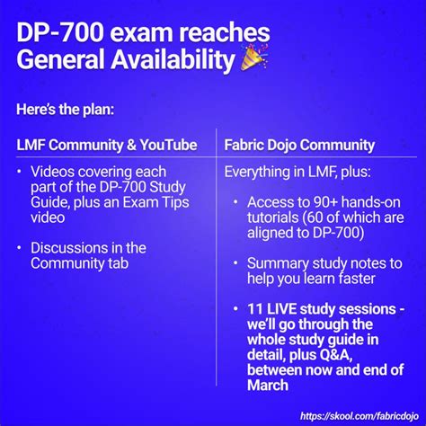 Dp700 Microsoftfabric Dataengineering Learn Microsoft Fabric 22