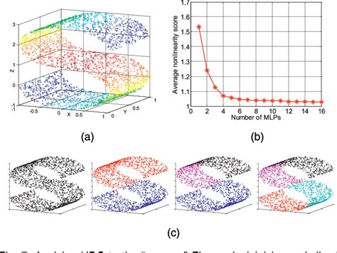 Figure 7 From Maximal Linear Embedding For Dimensionality Reduction