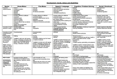 American Academy Of Pediatrics Developmental Milestones