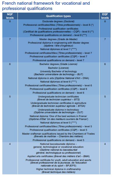 Capitalising Eqf Benefits On Learners Career Prospects