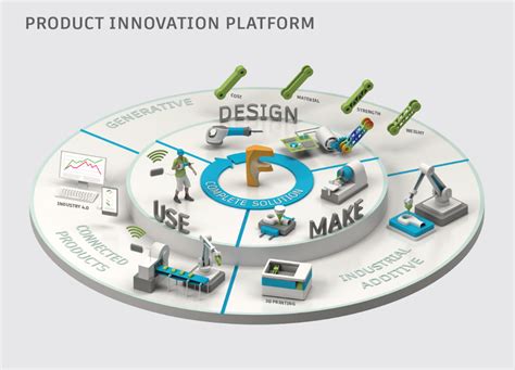Autodesk Fusion 360 Giải Pháp Phát Triển Sản Phẩm Toàn Diện Trên Nền