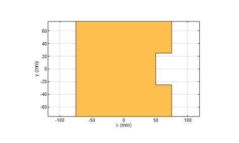 Antennarectangle