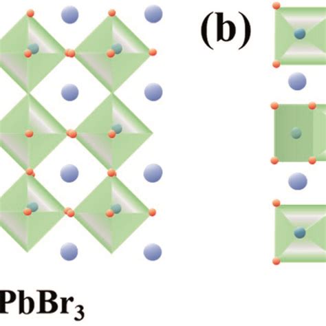 Crystal Structures Of The Inorganic Perovskites A Cspbbr3 B