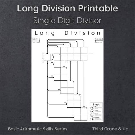 Long Division Flow Chart Dmsb Steps Printable Black And White Simple