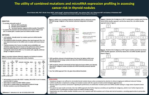 The Utility Of Combined Mutations And Microrna Expression Profiling In Assessing Cancer Risk In