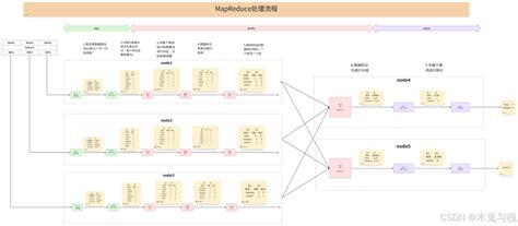 Hadoop生态圈（四） Mapreduce