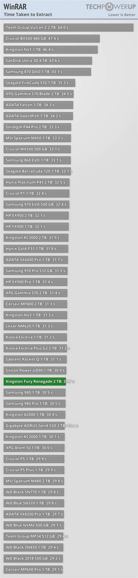 Kingston Fury Renegade Heatsink 2 Tb Review Windows 10 Startup Virtualization And File