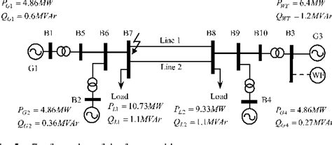 Figure 5 From Decentralized Nonlinear Control Of Wind Turbine With