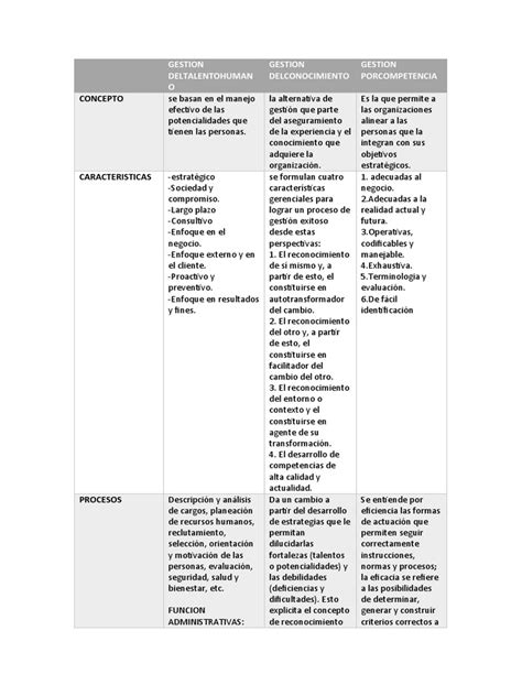 Cuadro Comparativo Gestion Del Talento Humano Pdf Gestión De