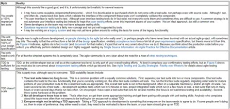 Test Driven Development TDD CIO Wiki