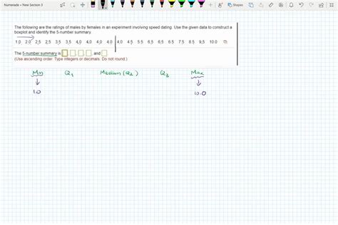 Solved The Following Are The Ratings Of Males By Females In An