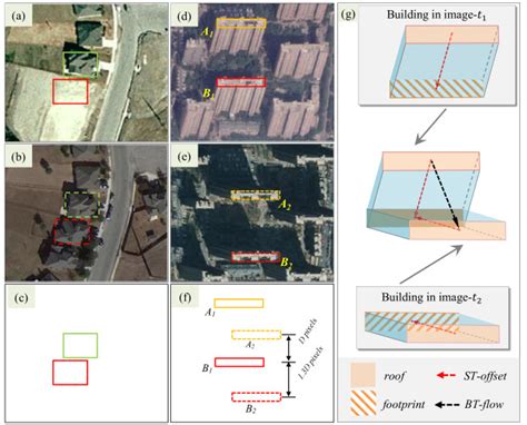 Detecting Building Changes With Off Nadir Aerial Images Deepai