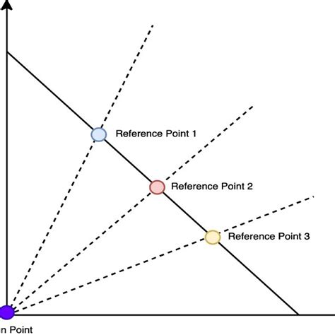 Algorithm 1 Nsga Iii Algorithm For Virtual Machine Placement