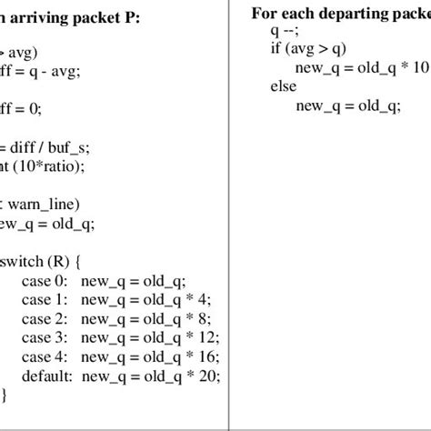 Illustration Of Dynamic Adjustments Of Queue Weight Download