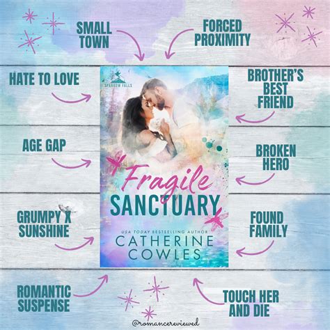 Fragile Sanctuary Romance Reviewed