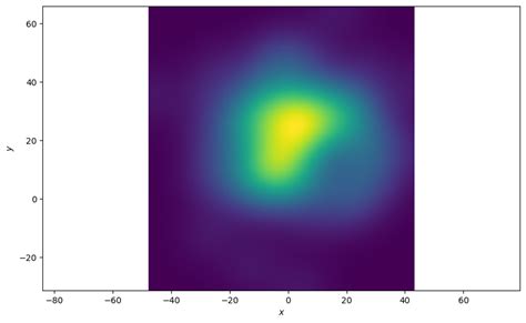 Density Plot Example Stone Soup B Documentation