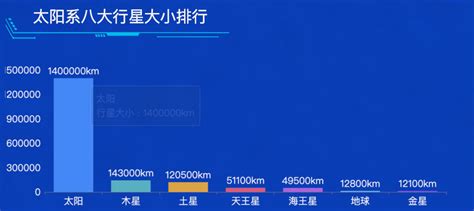 人类在宇宙面前是如此渺小，跟随数据可视化一起了解宇宙奥秘 迪赛智慧数